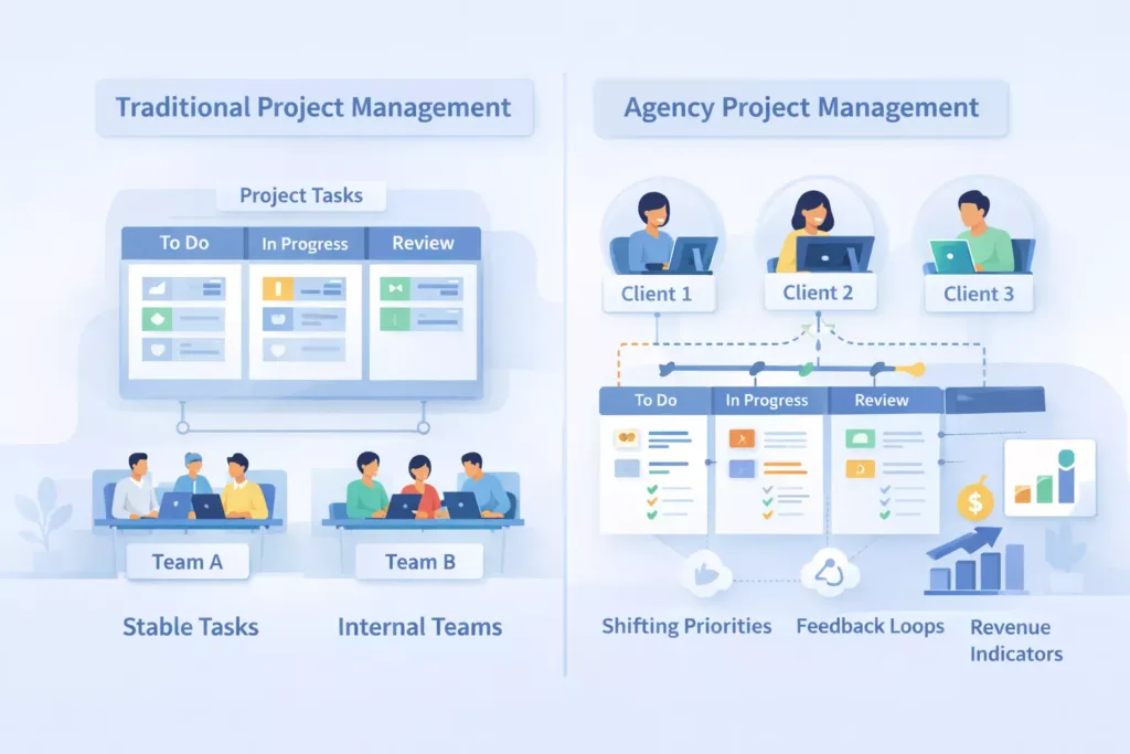 Agency Project Management Guide 2026